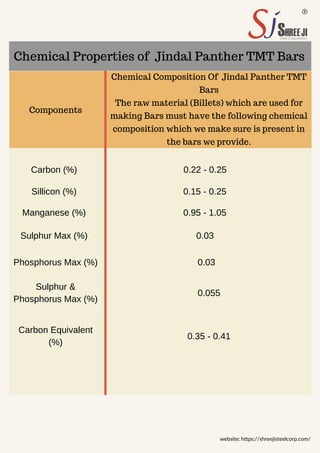 Jindal Panther TMT Bar | PDF