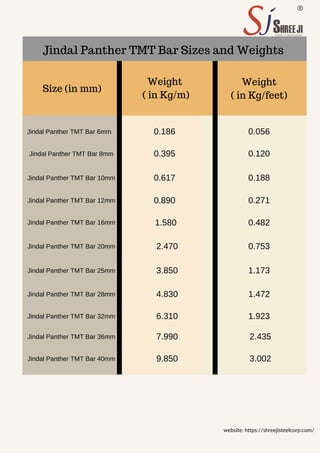 Jindal Panther TMT Bar | PDF