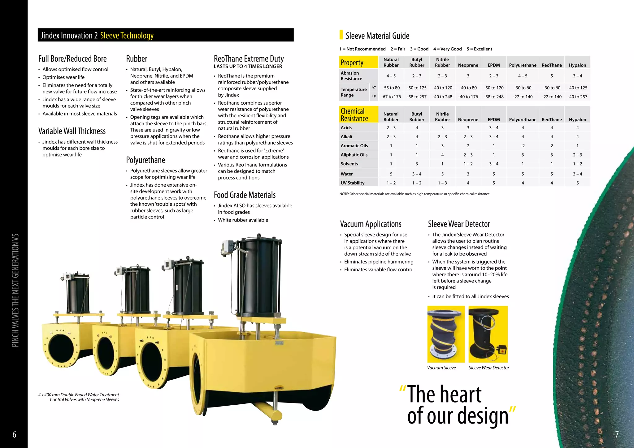 Jindex Pinch Valve | PDF