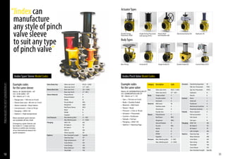 Jindex Pinch Valve | PDF