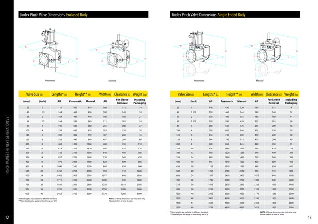 Jindex Pinch Valve | PDF