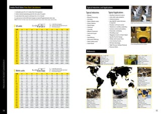 Jindex Pinch Valve | PDF