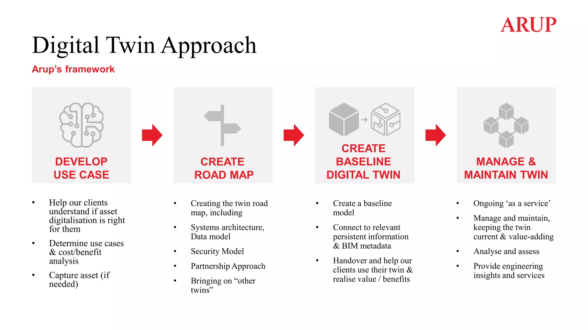DIGITAL TWIN FOR ENHANCING ASSETS INTEGRITY VALUE | PPT
