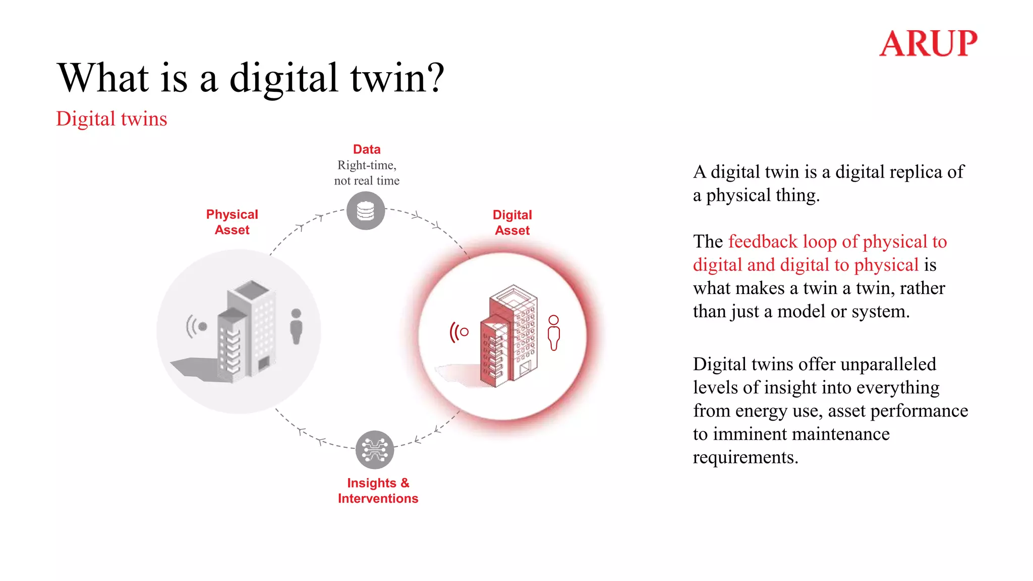 DIGITAL TWIN FOR ENHANCING ASSETS INTEGRITY VALUE | PPT
