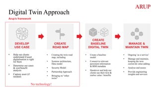 DIGITAL TWIN FOR ENHANCING ASSETS INTEGRITY VALUE | PPTX
