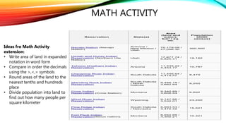 Jingle Dress MicroDemo Lesson | PPTX