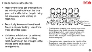 The best technology for fleece fabrics – Jingmei circular knitting | PDF