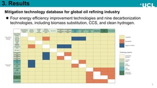 The plant-level decarbonization pathways and mitigation cost of global oil refineries | PDF