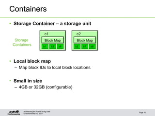 Scaling HDFS to Manage Billions of Files with Distributed Storage Schemes | PPTX | Data Storage ...