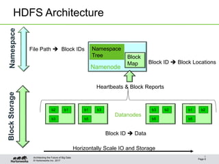 Scaling HDFS to Manage Billions of Files with Distributed Storage Schemes | PPTX | Data Storage ...