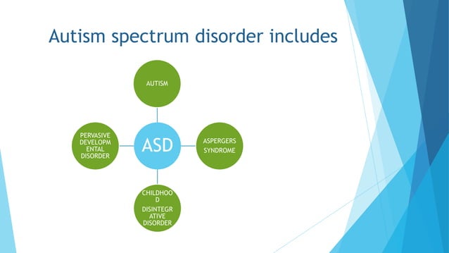 Autism Spectrum Disorder Treatment | PDF