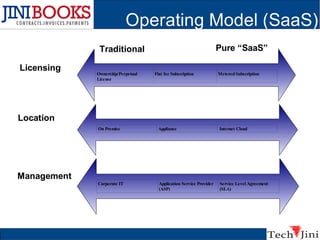 Jini Books Presentation | PDF