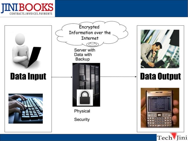 Jini Books Presentation | PDF