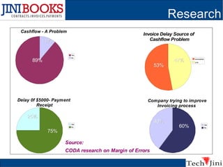 Jini Books Presentation | PDF