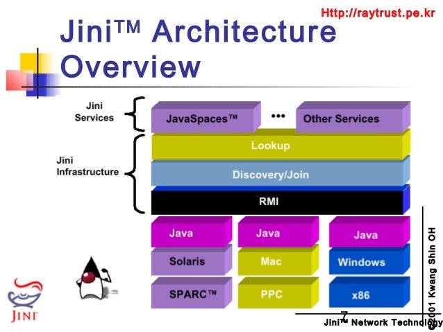 Jini Network Technology 