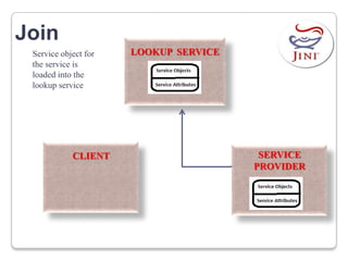 Jini network technology | PPTX