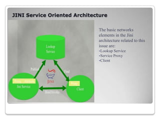 Jini network technology | PPTX