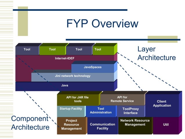 Jini+presentation | PPT