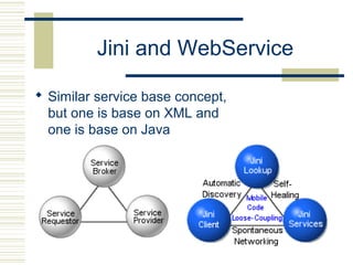 Jini+presentation | PPT