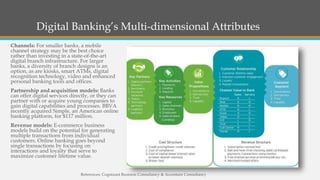 Jinit SIMSREE | PPTX | Credit Cards | Personal Debt