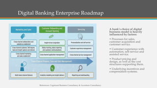Jinit SIMSREE | PPTX | Credit Cards | Personal Debt