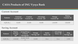 Jinit SIMSREE | PPTX | Credit Cards | Personal Debt