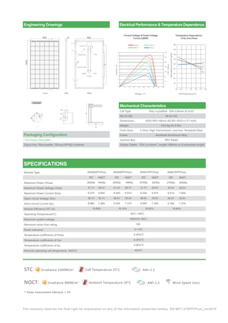 Jinko 275w poly 60 cell | PDF