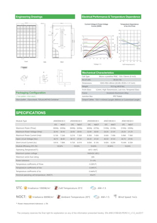 Jinko 315 PERC | PDF