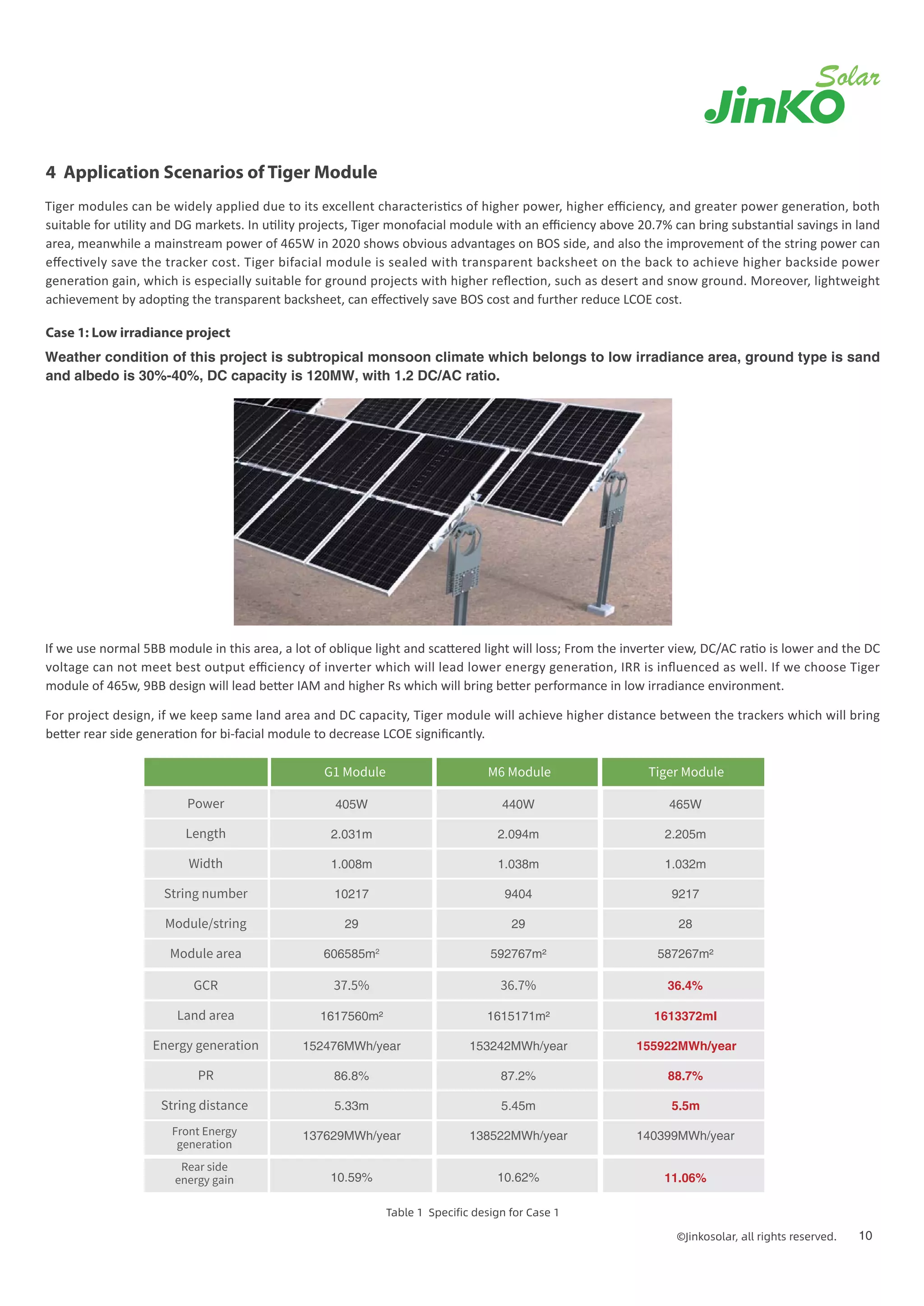 Jinko solar tiger technical white_paper | PDF