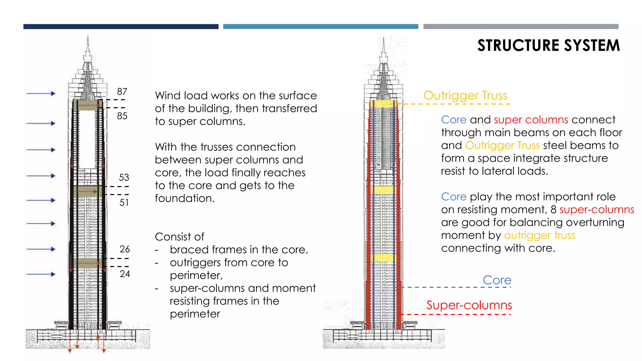 Jin Mao Tower | PDF