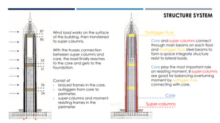 Jin Mao Tower | PDF