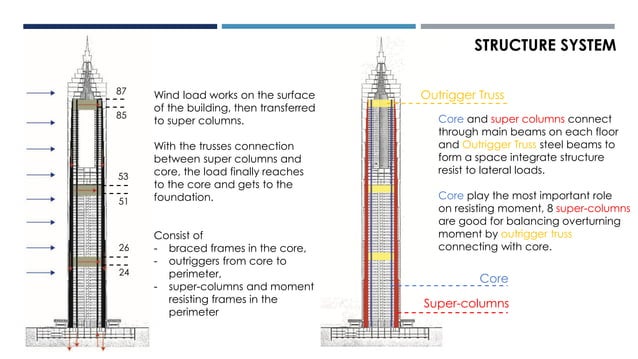Jin Mao Tower | PDF