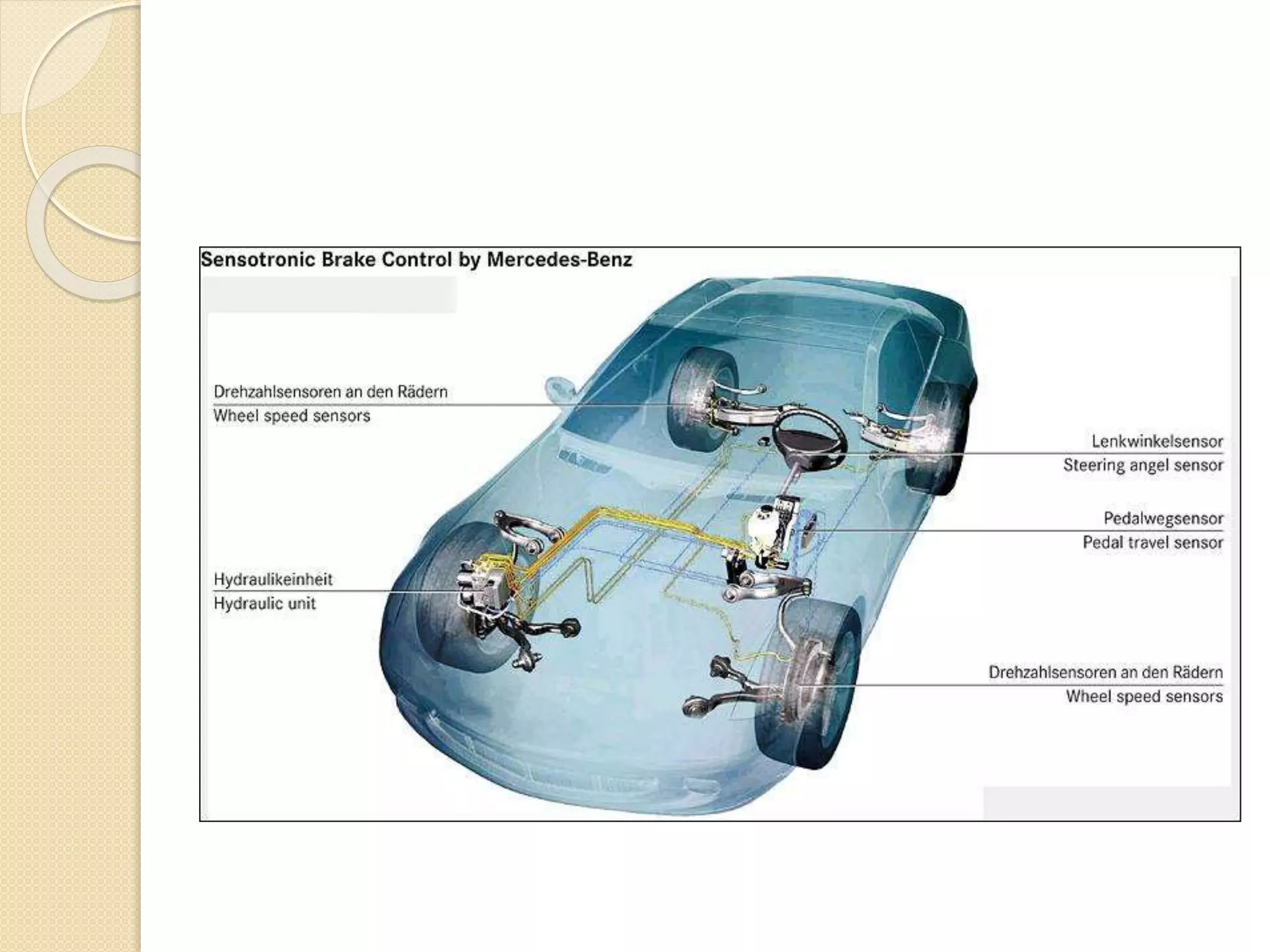 sensotronic brake control SBC | PPTX