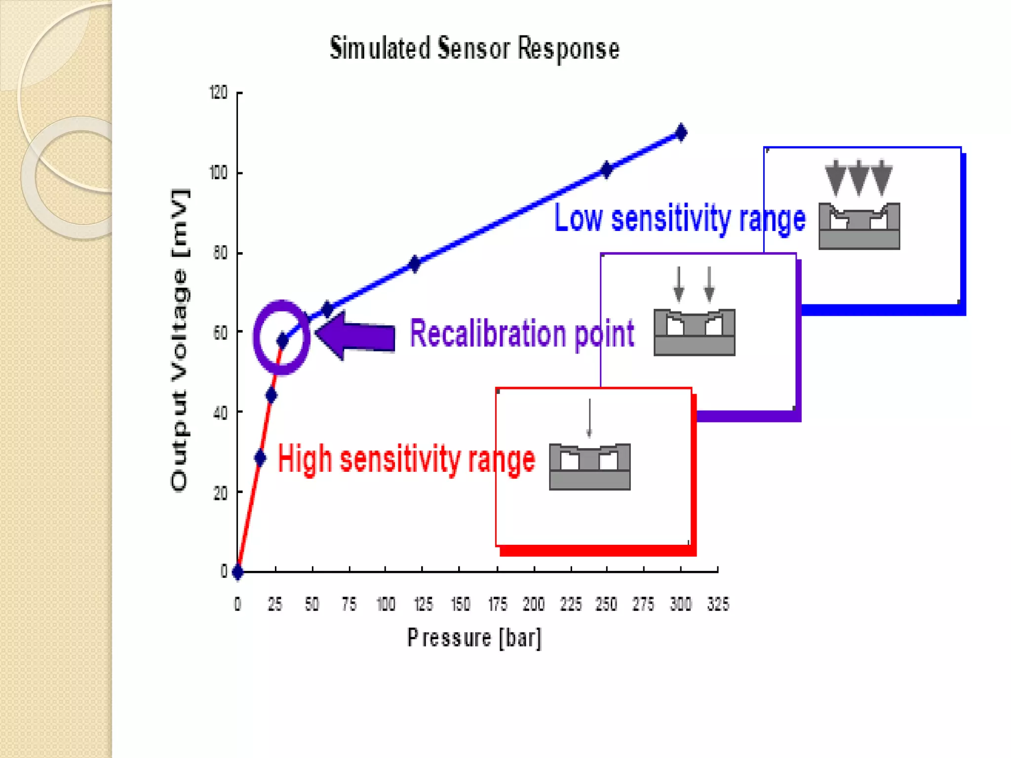 sensotronic brake control SBC | PPTX