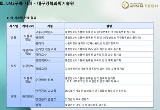 Jinotech | PPT | Free Download