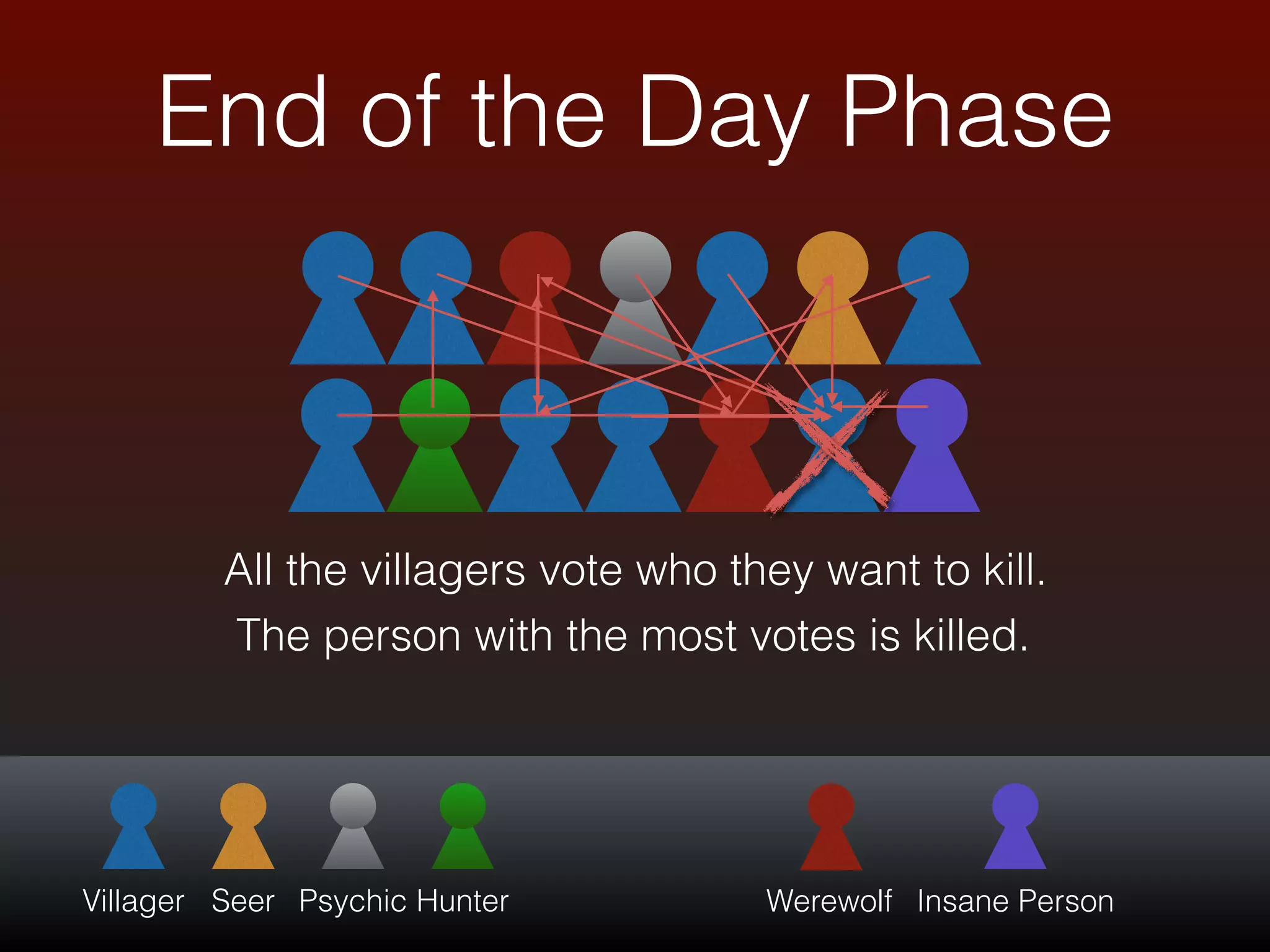 Guide to Ultimate Werewolf | PDF