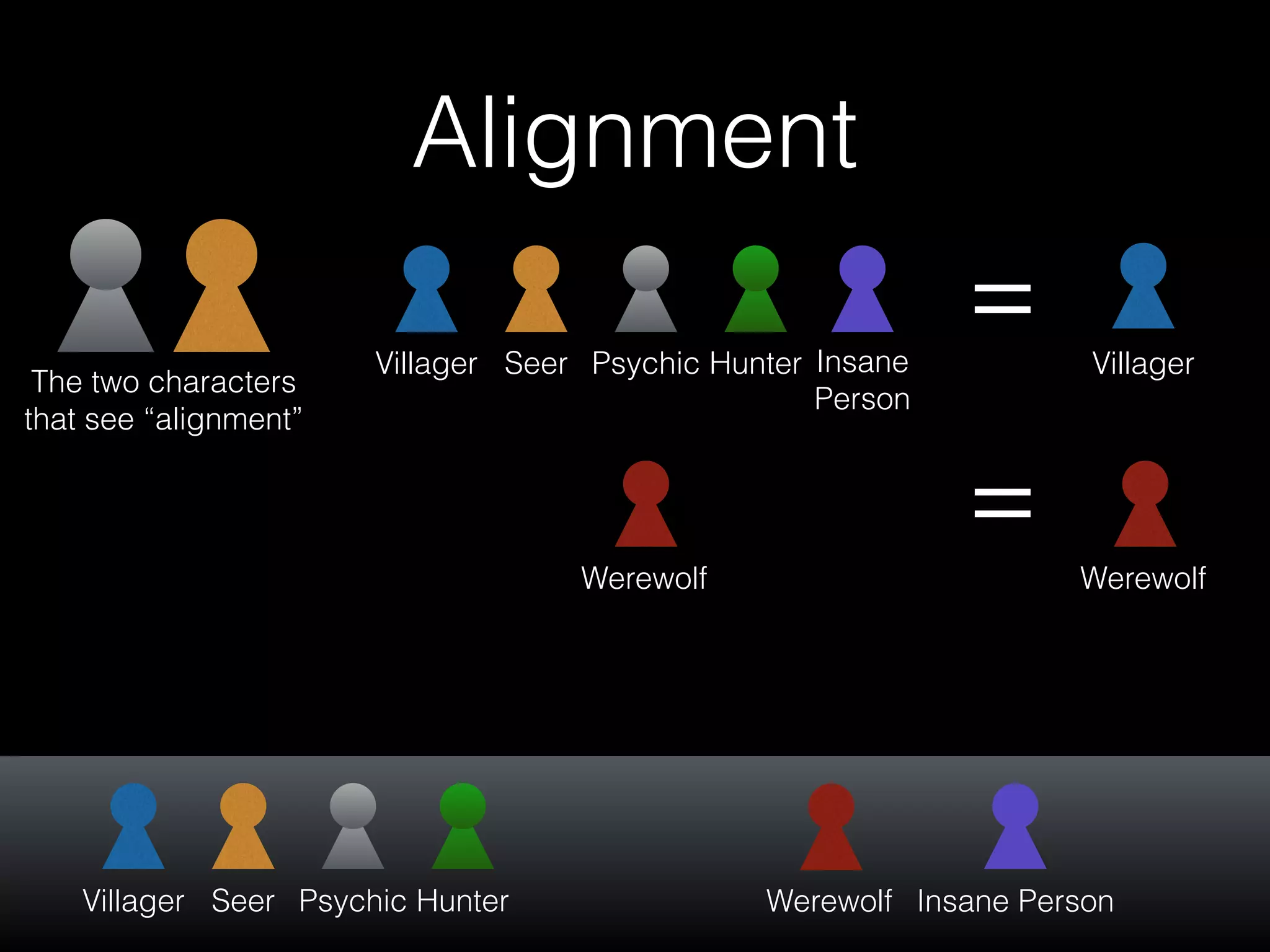 Guide to Ultimate Werewolf | PDF