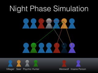 Guide to Ultimate Werewolf | PDF