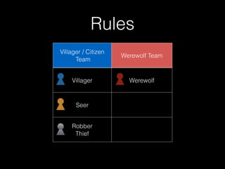 One Night Werewolf Guide | PDF