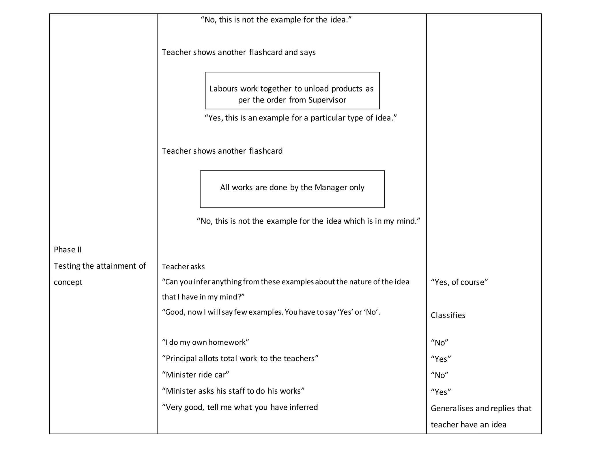 Concept Attainment Model Lesson Plan Delegation of Aurhority | DOCX