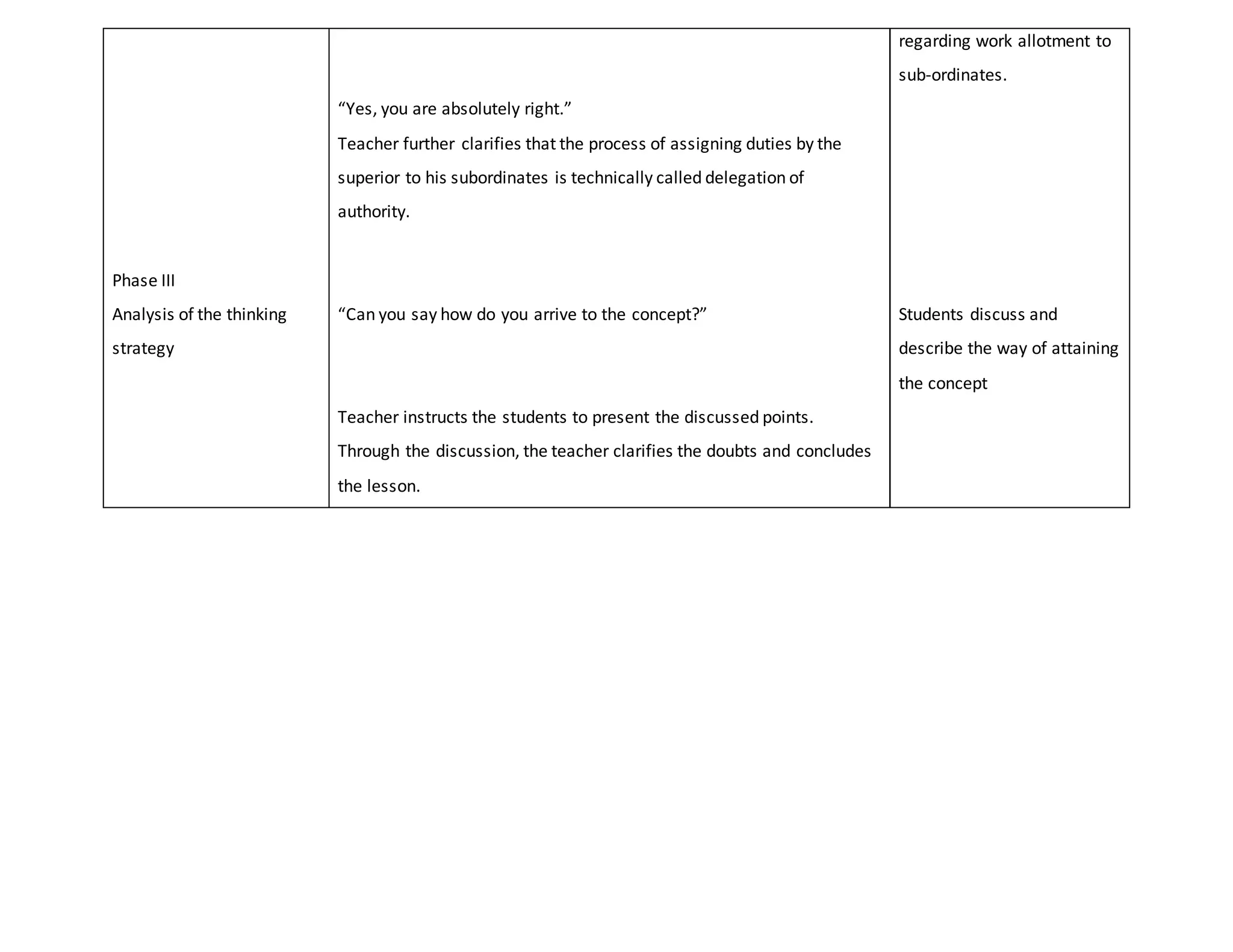 Concept Attainment Model Lesson Plan Delegation of Aurhority | DOCX