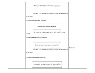 Concept Attainment Model Lesson Plan Delegation of Aurhority | DOCX