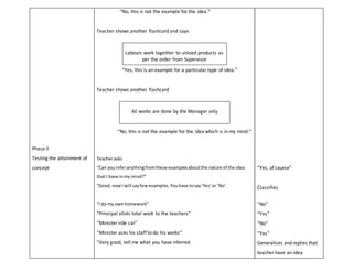 Concept Attainment Model Lesson Plan Delegation of Aurhority | DOCX