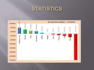 Reliance Jio | PPTX | Telecommunications Industry | Industries