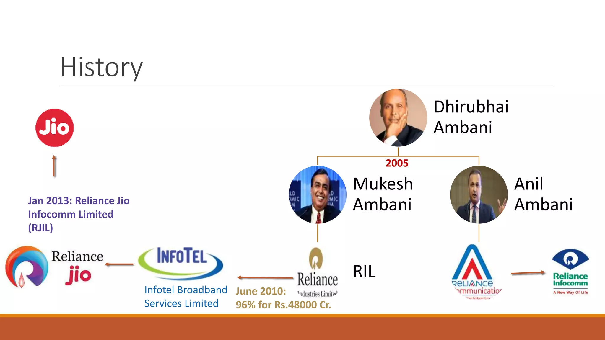 Jio: Marketing startegy and SWOT analysis | PPT