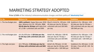 Jio: Marketing startegy and SWOT analysis | PPTX
