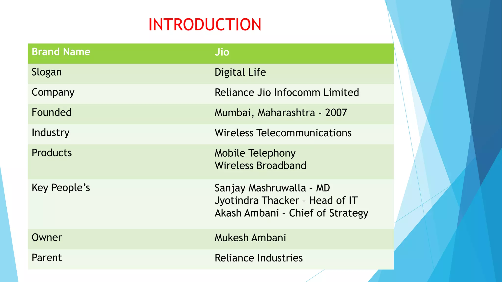 Jio Case Study | PPTX