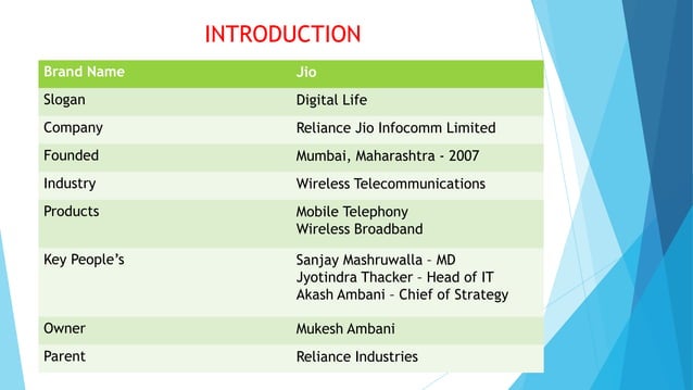 Jio Case Study | PPTX | Internet | Computing