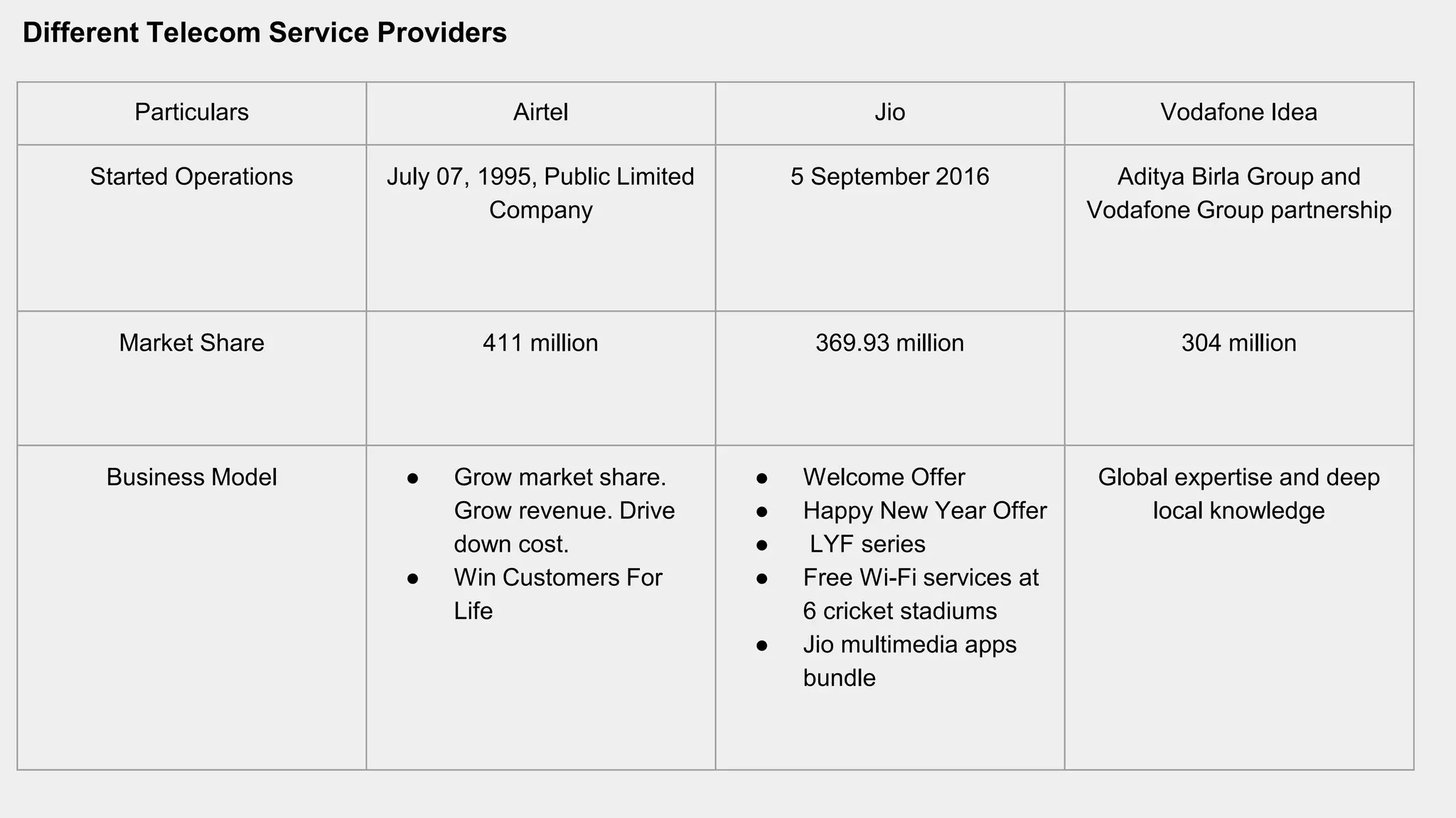 Jio strategic management | PPTX
