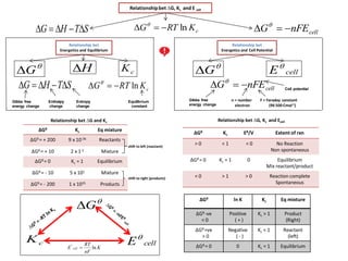 Option C Nernst Equation, Voltaic Cell and Concentration Cell | PDF ...
